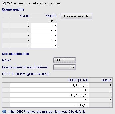 QoS Changing Default Queue Order Cisco Community