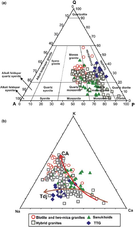 A The Classification Of The Edc Granitoids Following The Iugs Scheme Download Scientific