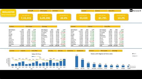 Sharvanan Bandapalli On Linkedin Dataanalyst Excel Dataskills