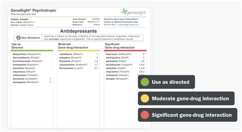 Genesight Psychotropic Test