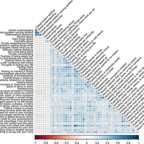 Bivariate Pearson Correlations Between The Study Variables Download