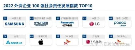 三星何以心系天下？回首三星在华30年慈善事业 知乎