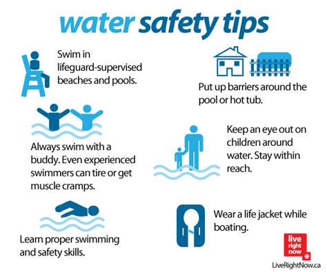 Water Safety Live Right Now 2013 2014