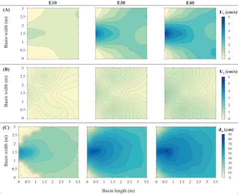 Interpolated Contour Maps Of Experimental Results A Longitudinal Download Scientific Diagram