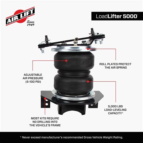 Loadlifter 5000 Air Spring Kit 57288 Air Lift Company