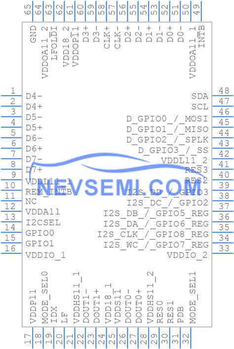 DS UB TRGCTQ TI Automotive SOCs Nevsemi Electronics