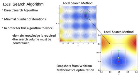 synthesis of linear and non separable planar array patterns ppt