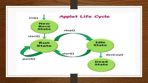 Applet Presentation Object Oriented Programmingpptx