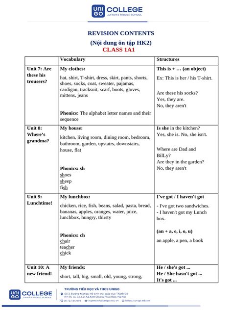 ĐỀ CƯƠng Ôn TẬp CuỐi Hk2 1a1 Pdf