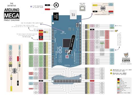 Comprehensive Guide To Arduino Pinouts Boardor
