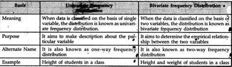 Distinguish Between Univariate And Bivariate Frequency Distribution Cbse Class 11 Economics