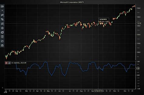 A Complete Guide To Correlation Coefficient Statistics