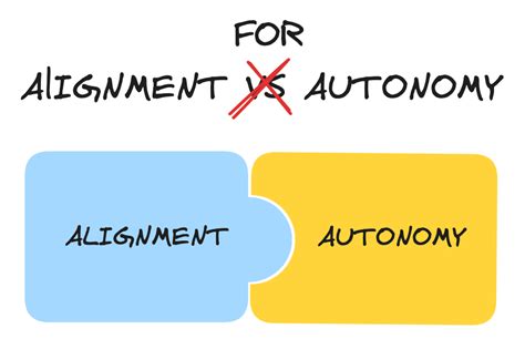 Alignment For Autonomy Striking The Right Balance By Lead Beyond