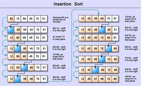 step by step insertion sort algorithm with example techaid24