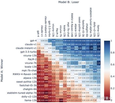lmsys org最新的LLM排行榜 知乎