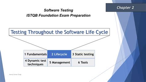 Chapter 2 Testing Throughout The Development Lifecycle Pptx