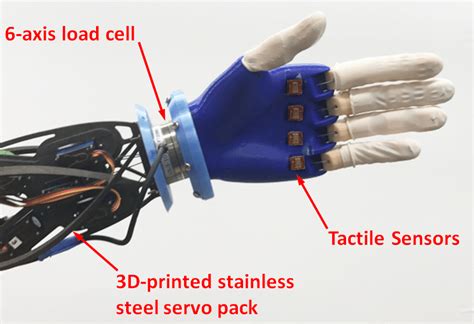 A Fingered Robot Hand With Haptic Sensors Download Scientific Diagram