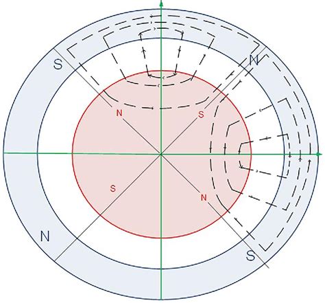 Figure 3 From An Extended Winding Function Model For Induction Machine