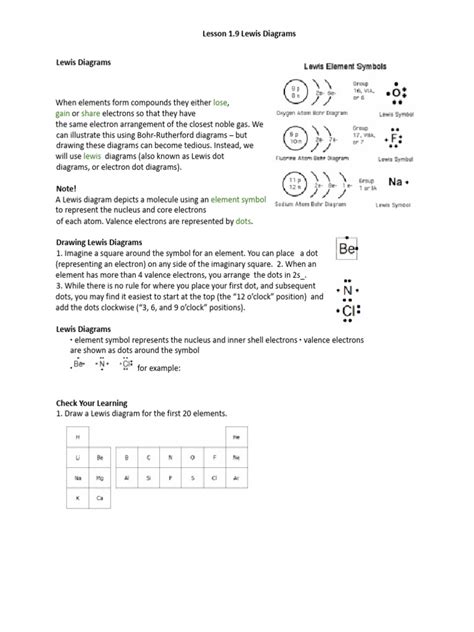 Lewis Diagrams Explained Pdf