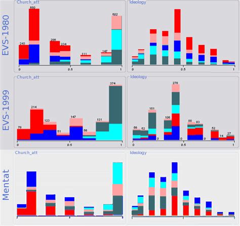 A Selection Of The Clustering Results Comparison Of The Variables Download Scientific Diagram
