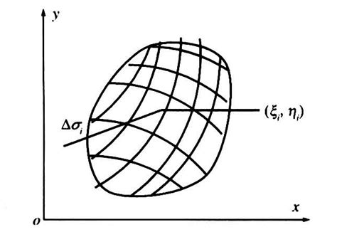曲顶柱体的体积：分割、近似、求和、取极限计算方法 统计学之家
