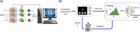 Deep Reinforcement Learning For Quantum Multiparameter Estimation