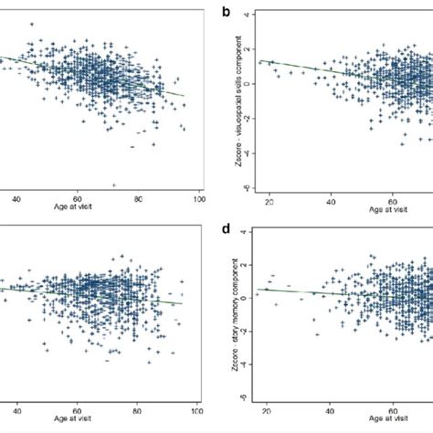 Age Effects On A Speedcognitive Flexibility Component B