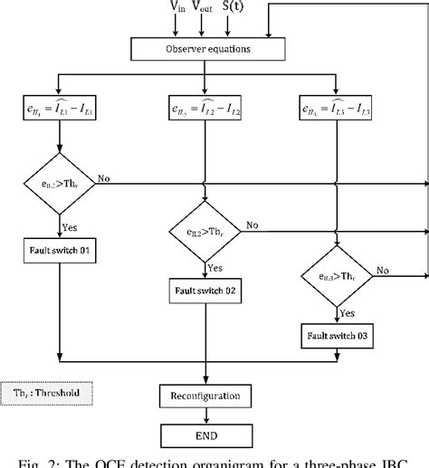 Figure 2 From A Linear Observer Design For Fast Open Switch Fault