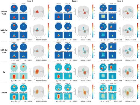 Image Reconstruction Comparison On Simulated 3d Eit Data The Smaller