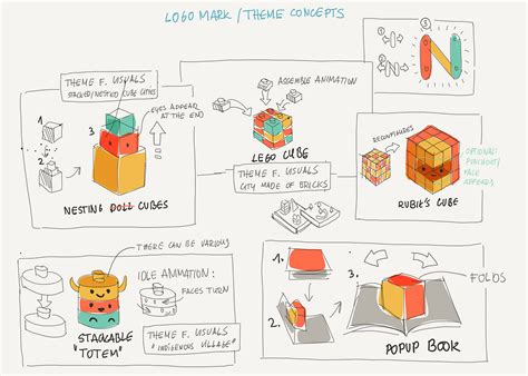 collaborating on visual identity nteract