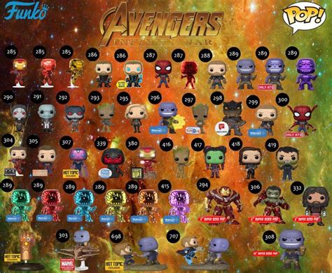 Épinglé Par Walt Dew Sur Funko Funko Pop Marvel Coloriage Lego Funko Pop