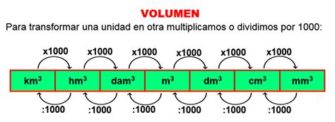 MatemÁtica FÁcil Conversión De Unidades De Volumen Problemas Resueltos
