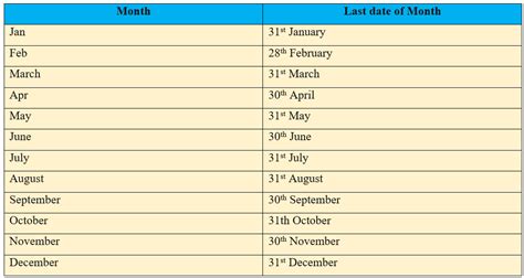 Endofmonth Dax Function In Power Bi Ashish Coder