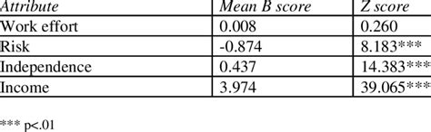 Aggregate Model Statistics Download Table