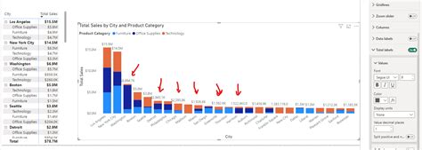 Dynamic Format String Not Formatting All Numbers I Microsoft Fabric Community