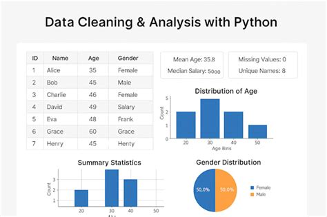 Do Data Science Tasks Including Analysis Ml And Visualization In