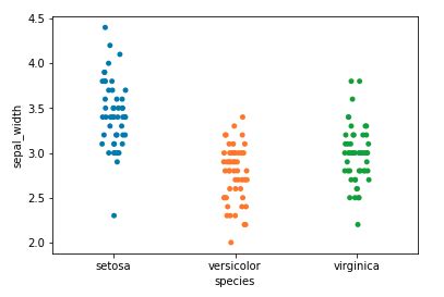 Python Seaborn Tutorial GeeksforGeeks