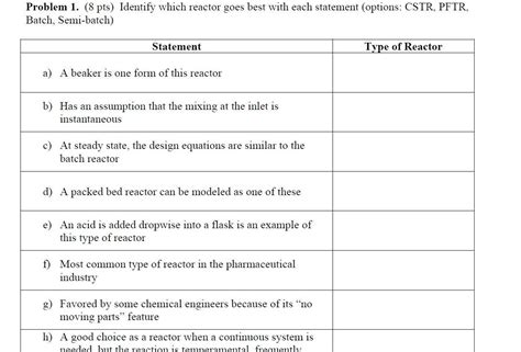 Solved Problem 1 8 Pts Identify Which Reactor Goes Best Chegg Com
