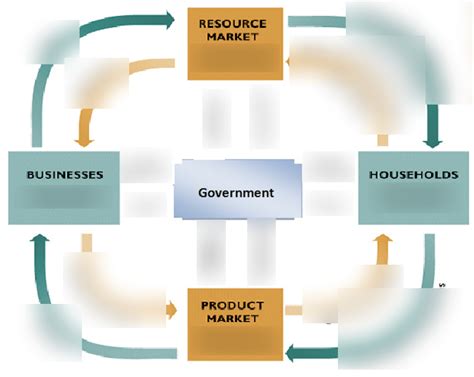 Macro Chapter 2 Diagram Quizlet