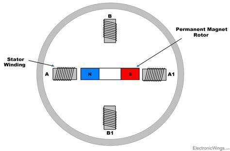 Working Principle Of Permanent Magnet Stepper Motor With Arduino