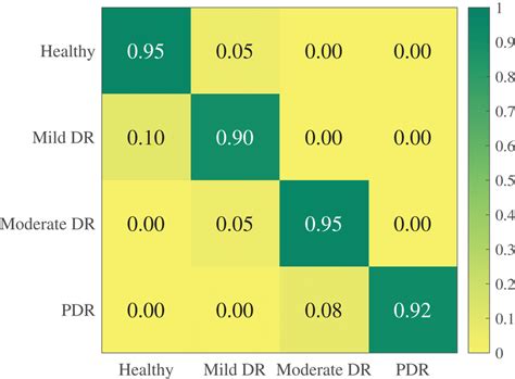confusion matrix of extreme learning machine elm classifier using
