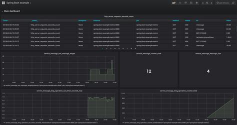 Kotlin Spring Boot Prometheus Grafana Example