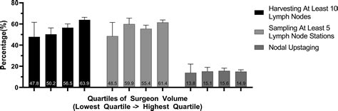 The Role Of Lung Cancer Surgical Technique On Lymph Node Sampling And Pathologic Nodal Upstaging