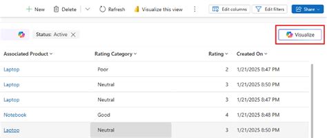 Maximizing Your Data With Dynamics Crm Power Platform Part Ix Logan Consulting