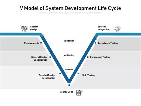 System Development Life Cycle Within The V Model The Five Design My