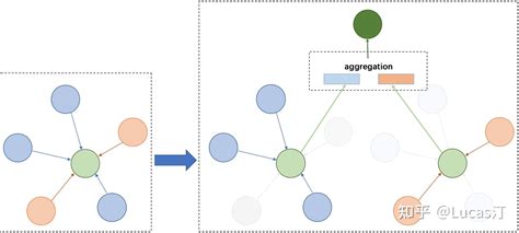 图学习初探paddle Graph Learning 构建属于自己的图【系列三】 知乎