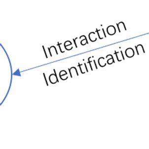 Bidirectional Detection Structure Download Scientific Diagram