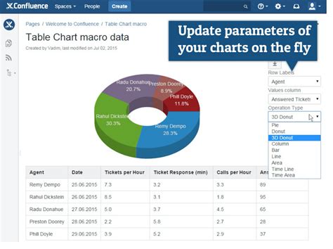 Table Filter Plugin For Confluence New Version With Pivot Tables And