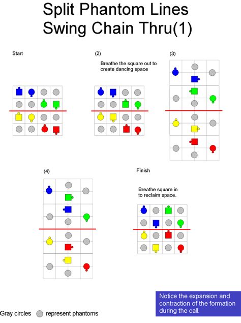 Charles Young Articles Split Phantom Linescolumns