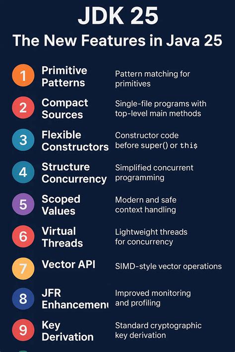 🛑 Outofmemoryerror In Java The Silent Production Killer And How To Prevent It By Lakshika